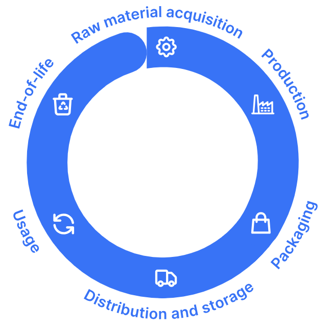 How to calculate a Product Carbon Footprint (PCF) per life cycle step